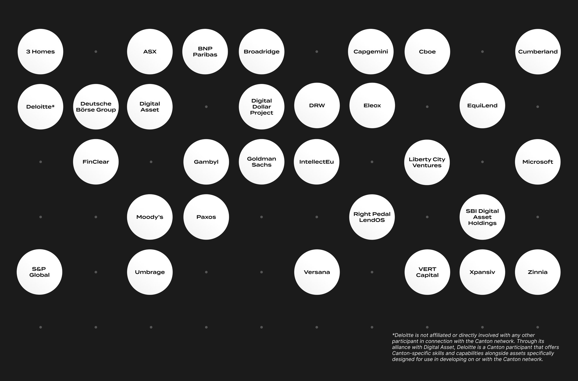 Introducing the Canton Network